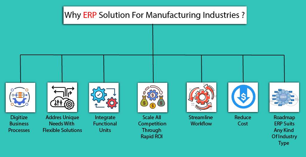 ERP for the Manufacturing Industry : Adsgrill Global